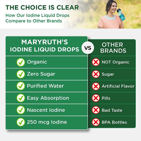 Nascent Iodine Liquid Drops | MaryRuth's Wholesale